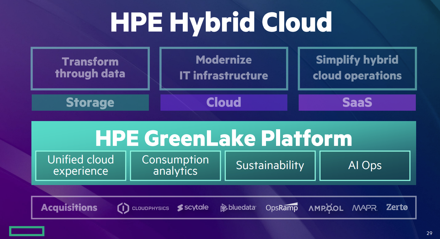 HPE bets AI, edge, supercomputing workloads will drive growth | Constellation Research Inc.